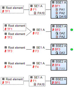 Base failure(s) with missing action type - APIS ...