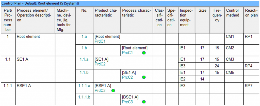 Characteristics (Control Plan) without control method or reaction plan - APIS ...