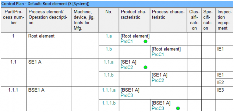 Characteristics (Control Plan) without inspection equipment - APIS ...