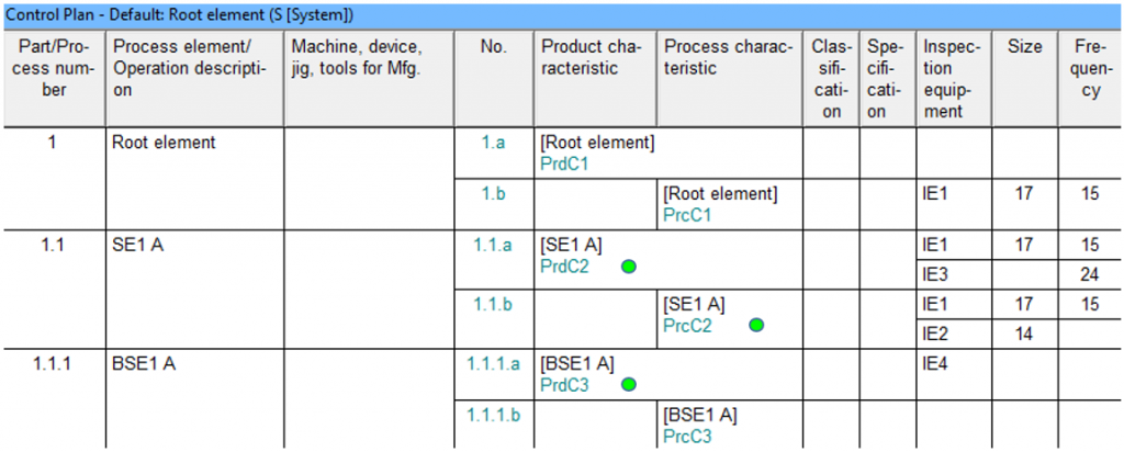 Characteristics (Control Plan) with incomplete test information - APIS ...