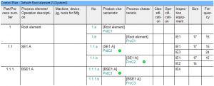 Characteristics (Control Plan) with incomplete test information - APIS ...