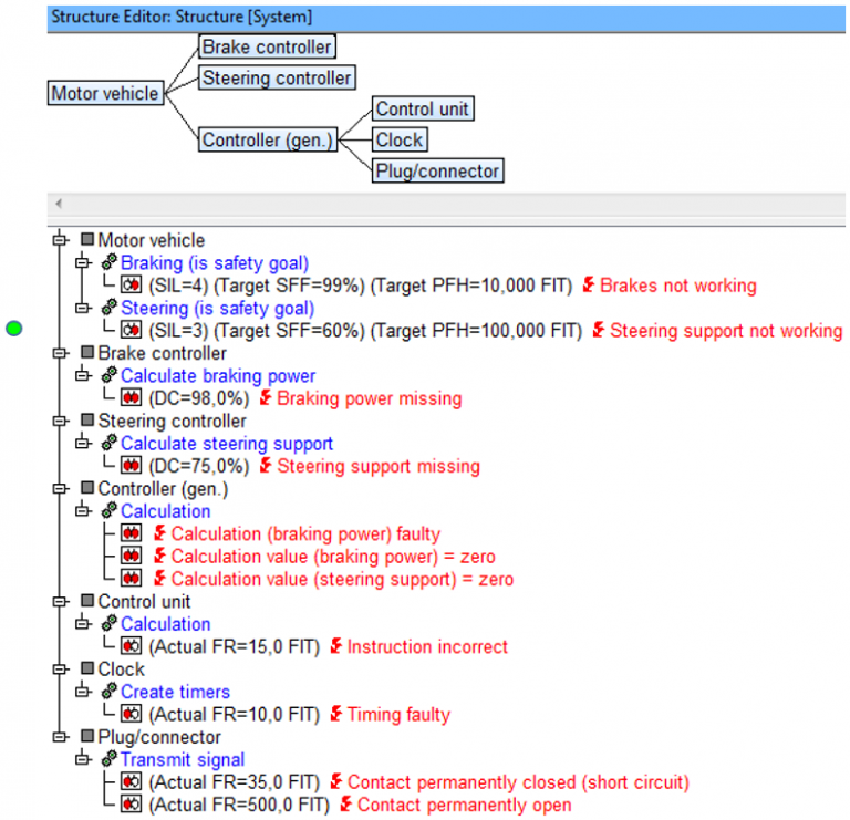 DSCF where target PFH exceeds calculated PFH - APIS ...