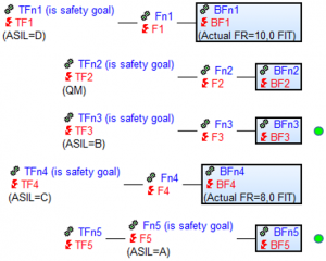 DSCF with missing actual-values for the failure rate (FIT) - APIS ...