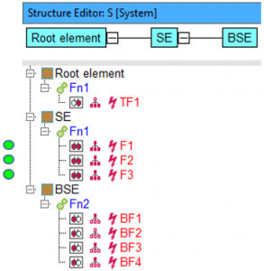 Failures with deviating fault tree causes - APIS ...